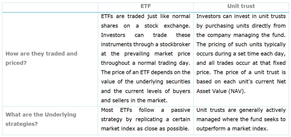Exchange Traded Funds vs Unit Trusts - Independent Securities